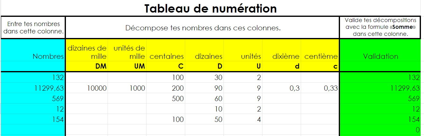 tableursmath: 2.1 Tableau de numération | Campus RÉCIT